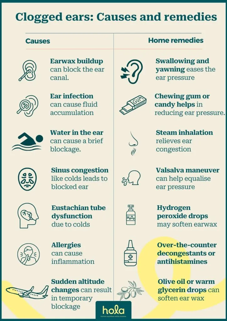 My ear feels blocked and I can't hear properly: What to do