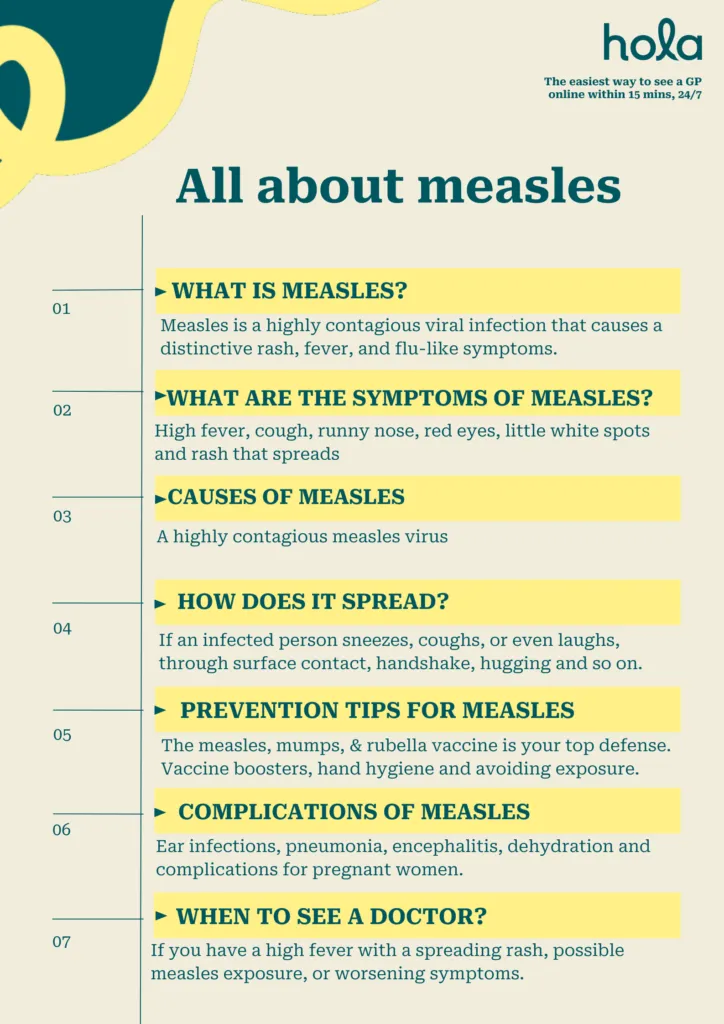 Measles: Symptoms, how it spreads, when to call a GP
