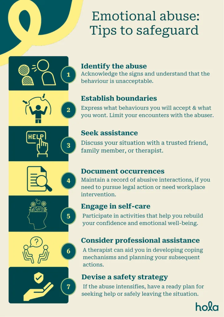 Emotional Abuse: Signs and examples