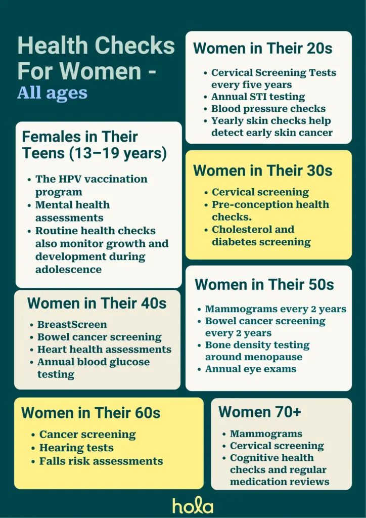 Women’s Health Checks by Age in Australia: What You Need to Know