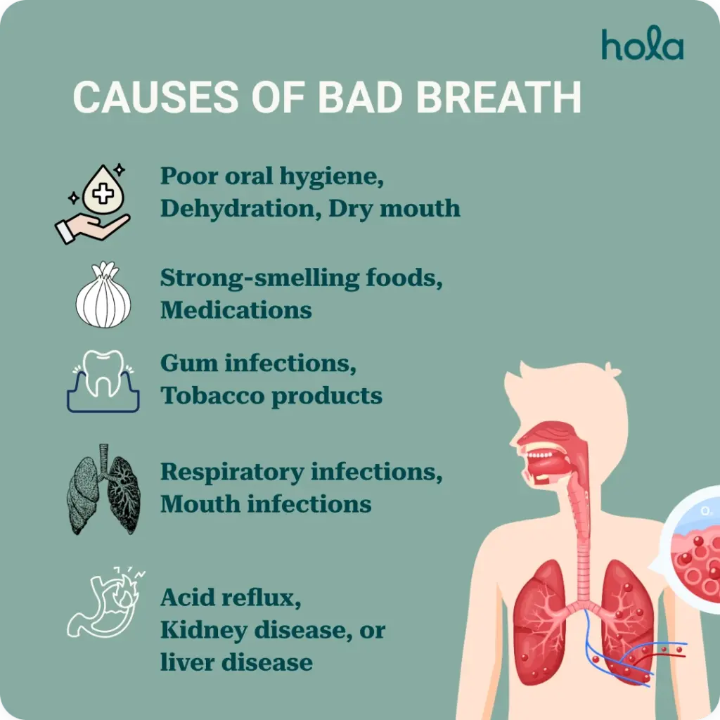 Bad Breath GP Consultation Online