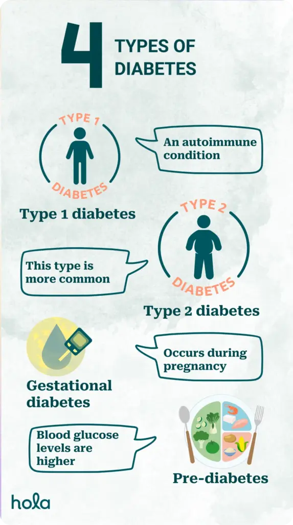 Diabetes Online GP Consultation