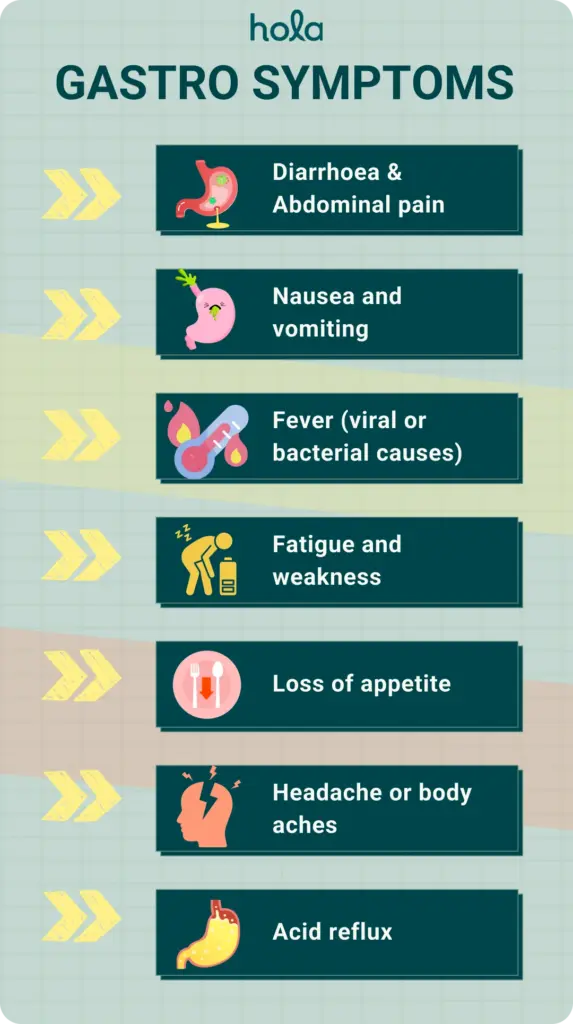 Gastro Online Doctor Consultation