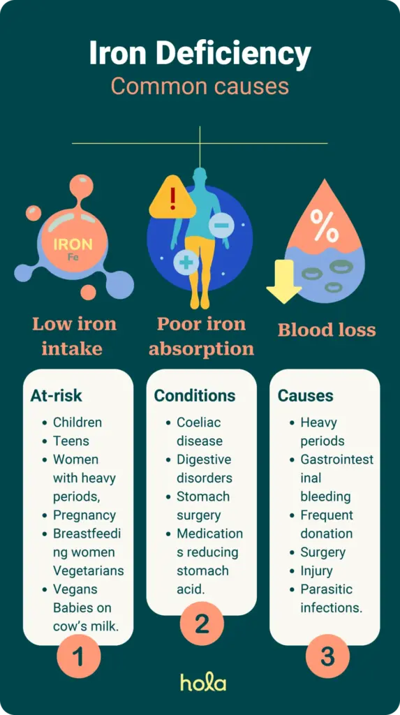 Online GP for Iron Deficiency