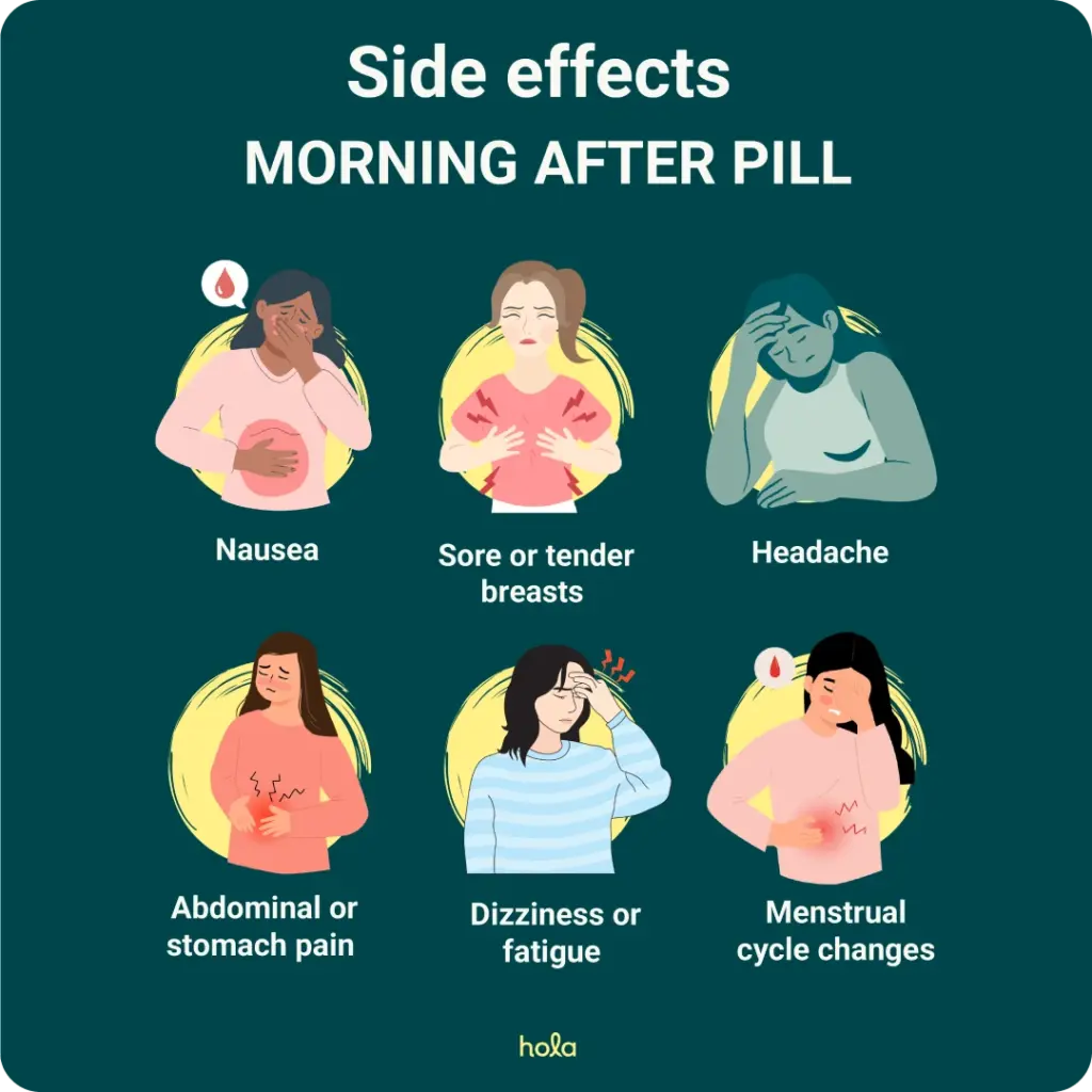 Morning After Pill Treatment - Hola Health