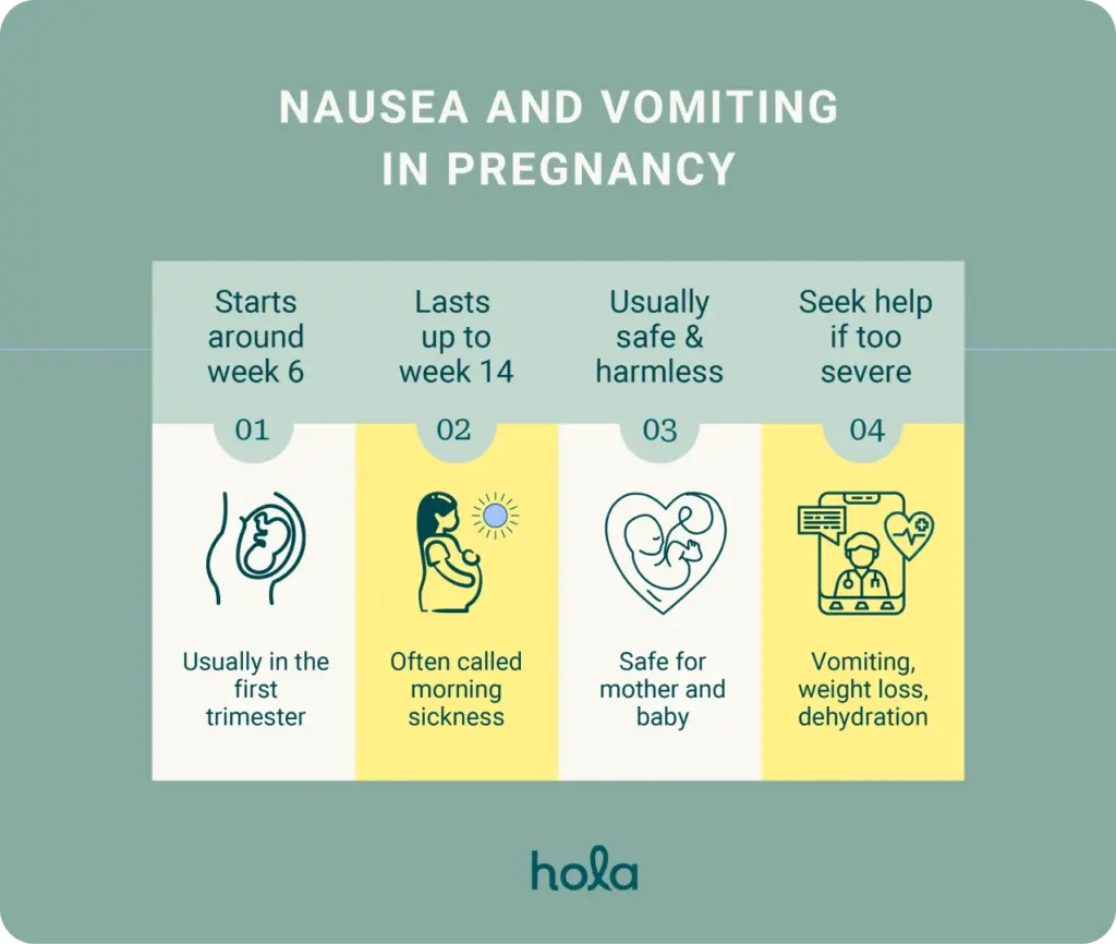 Nausea & Vomiting GP Consultation Online